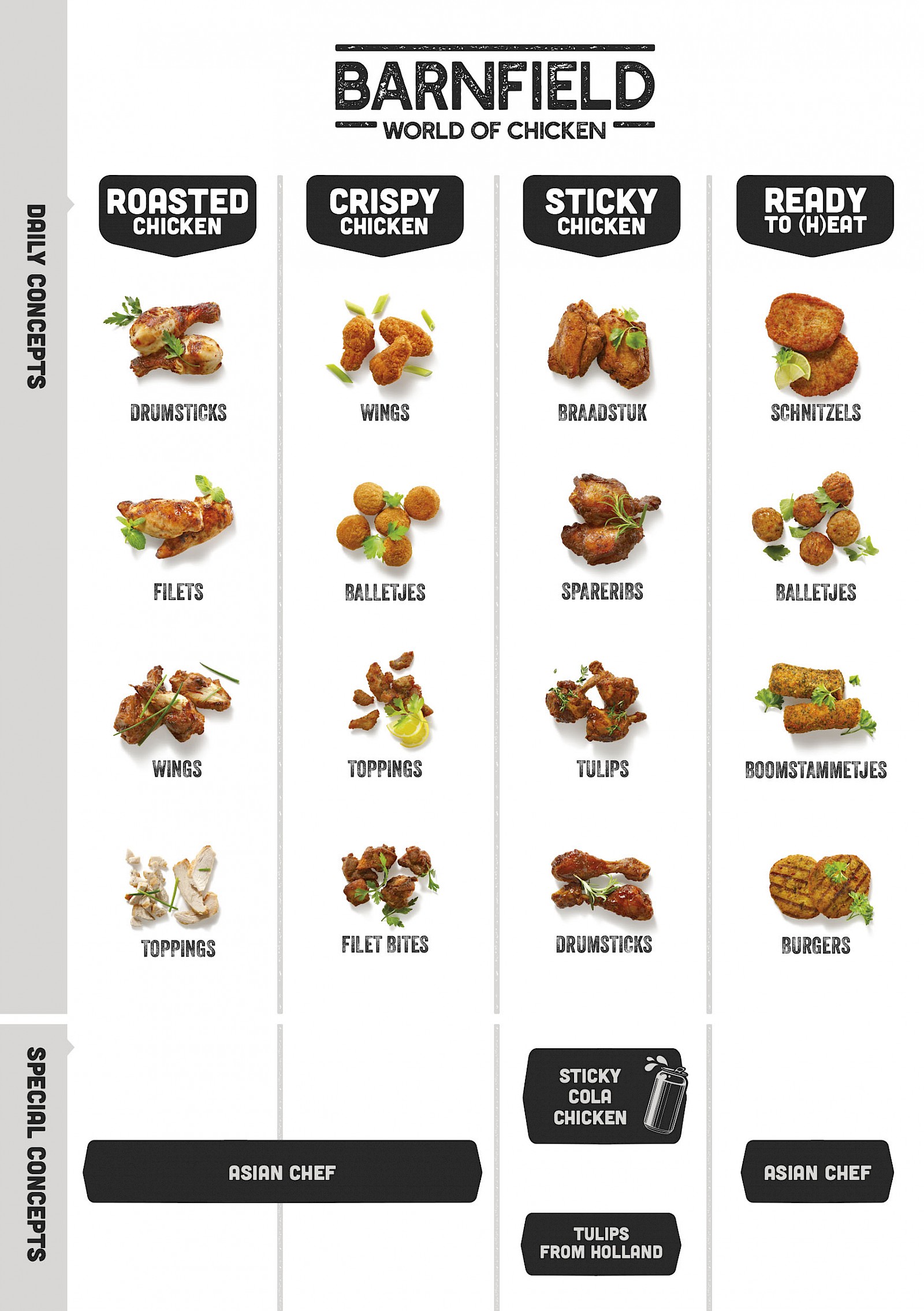 Barnfield nieuwe merknaam kipproducten 2 Sisters Storteboom | Vee-en ...